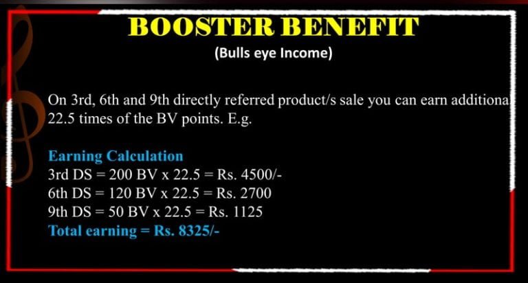 Safe Shop Plan 2020 Types Of Income Explained In Hindi Pdf Download